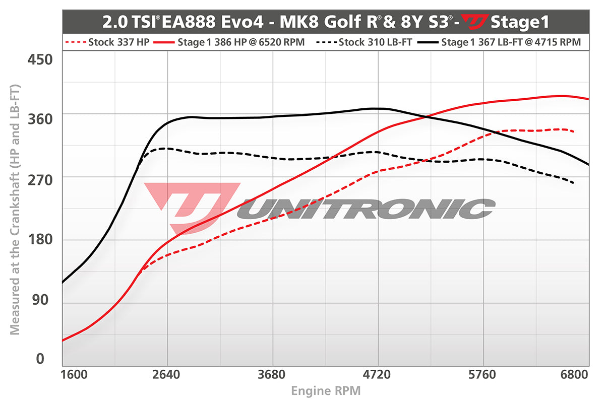 AUDI S3 2.0 TSI EA888 GEN 3 MQB STAGE 1 [ECU] [19-20] | Sheepey Race